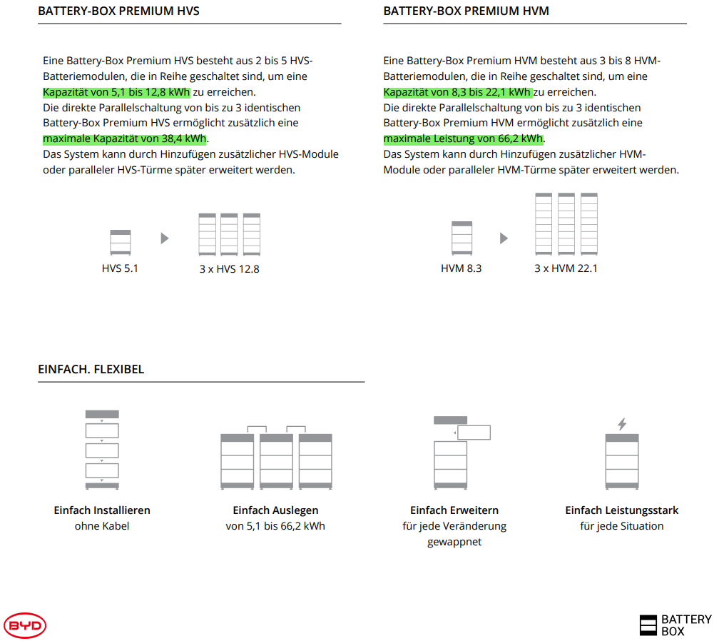 BYD – HVS/HVM Battery Control Unit – Alohasolar.de